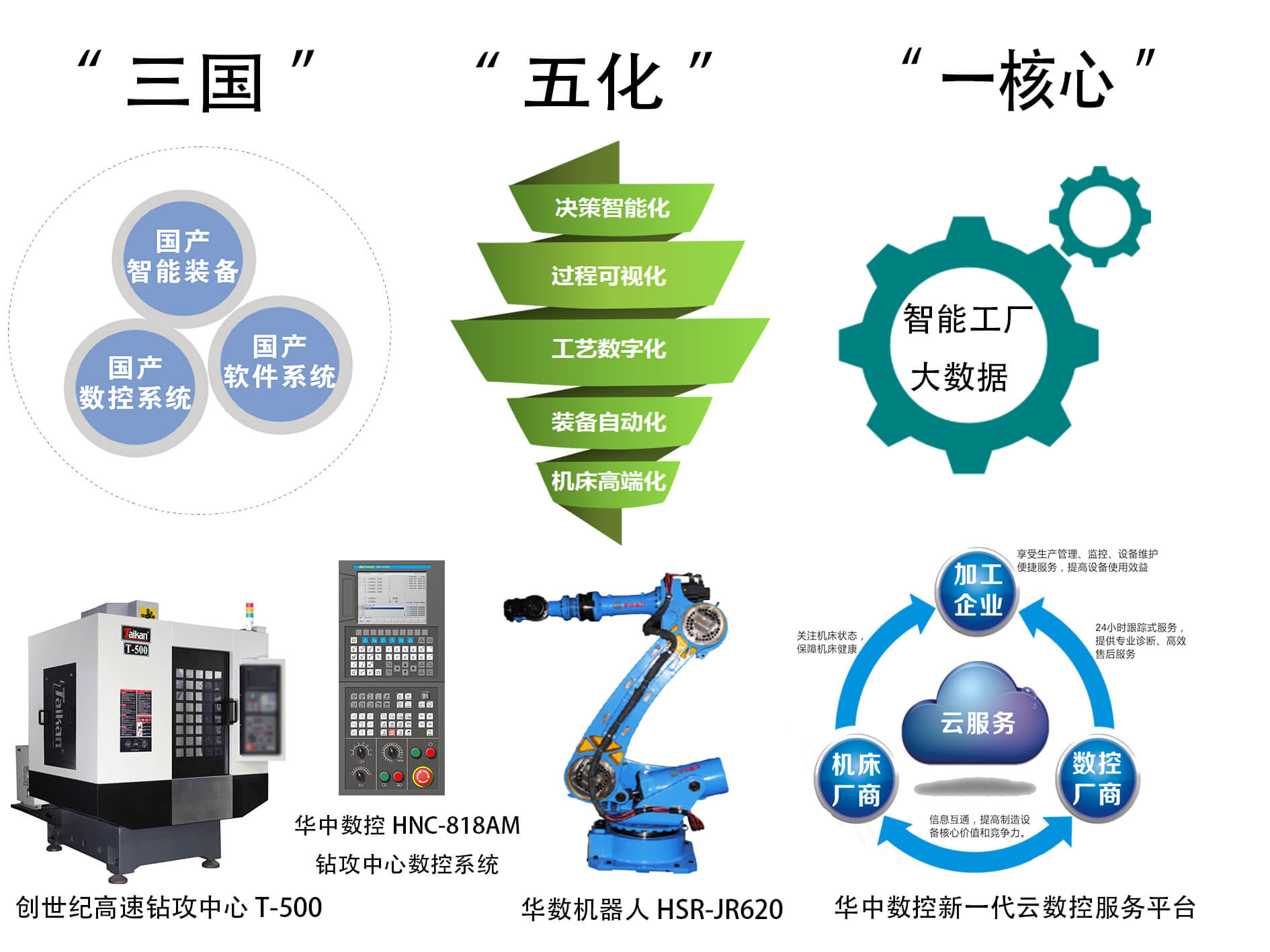 华中数控携手劲胜精密公司建设的3C制造智能工厂迎接全国政协副主席、国家科技部部长万钢和中国工程院院长周济一行视察 武汉华中数控股份有限公司